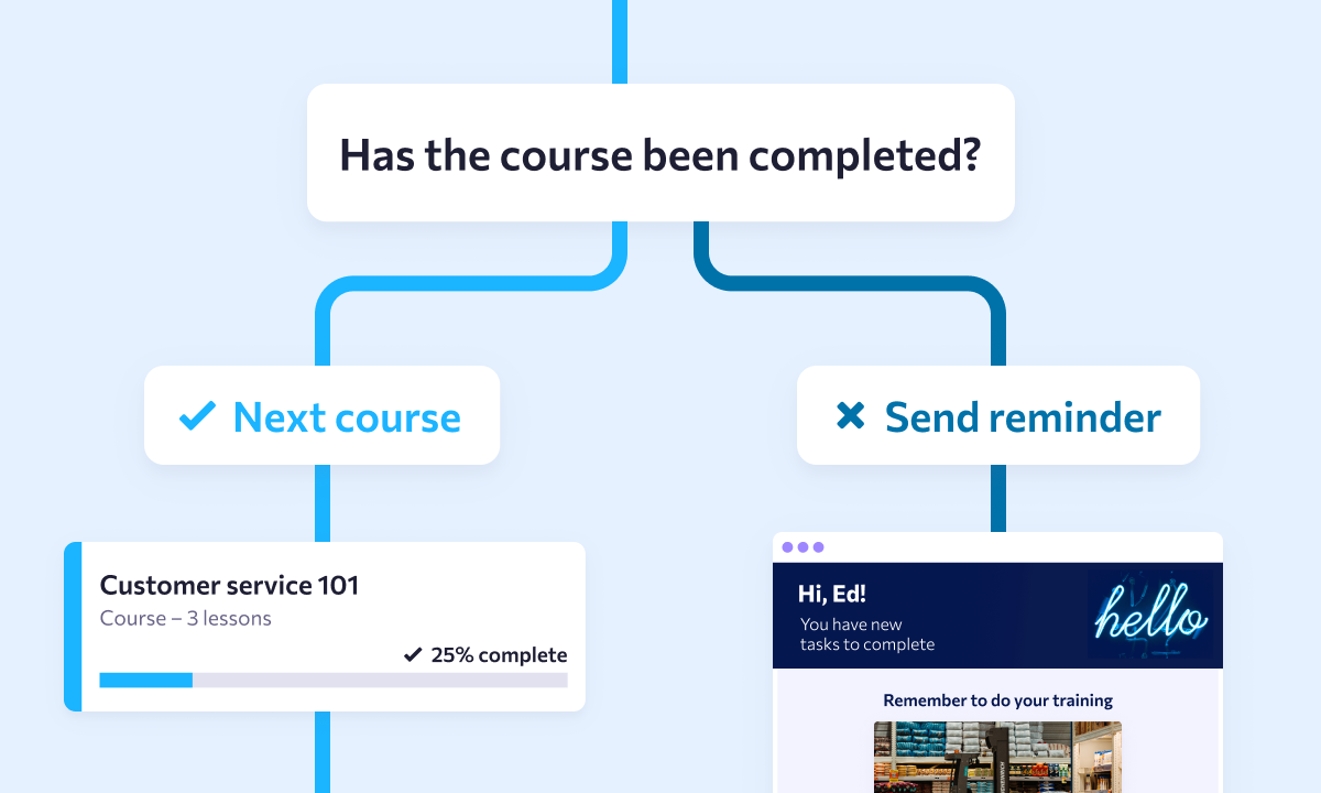 How eduMe Customers are Using Braze to Increase Engagement with ...