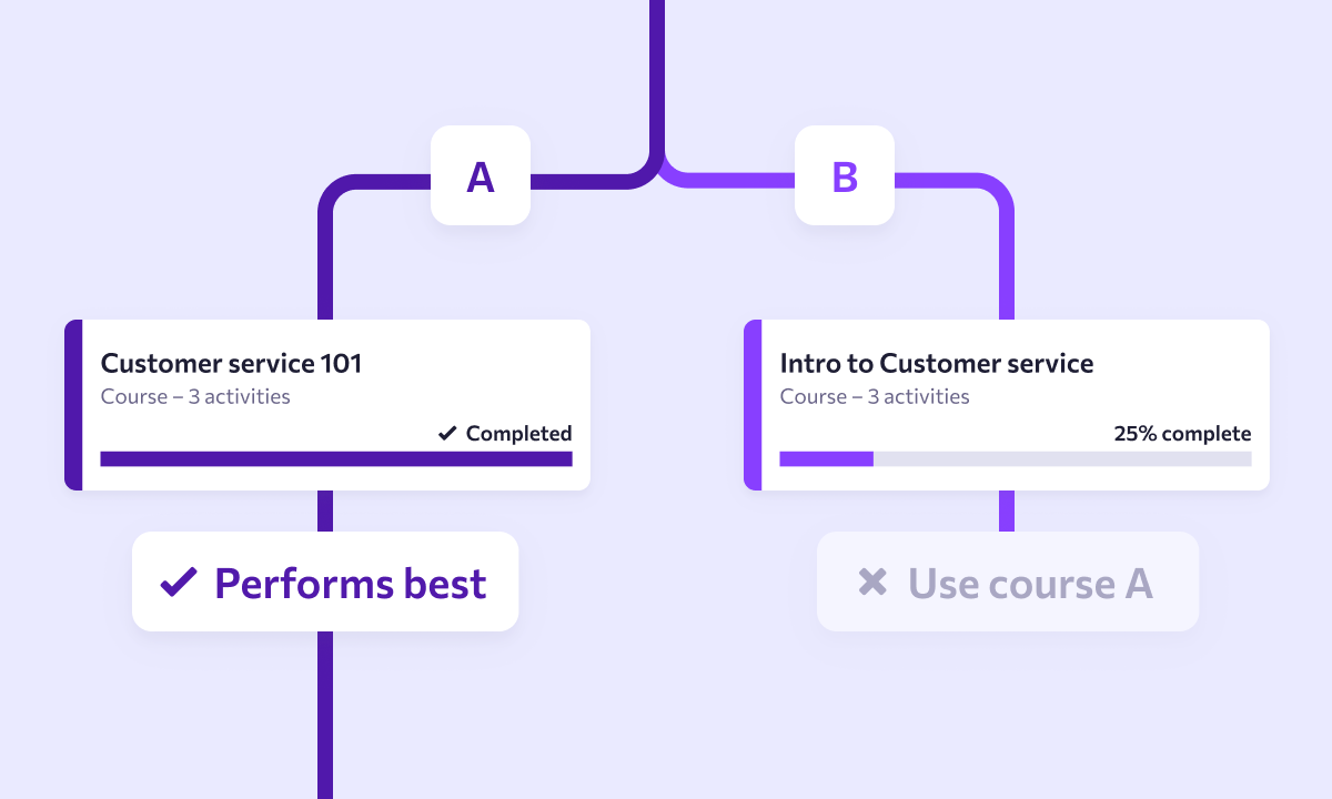How eduMe Customers are Using Braze to Increase Engagement with ...