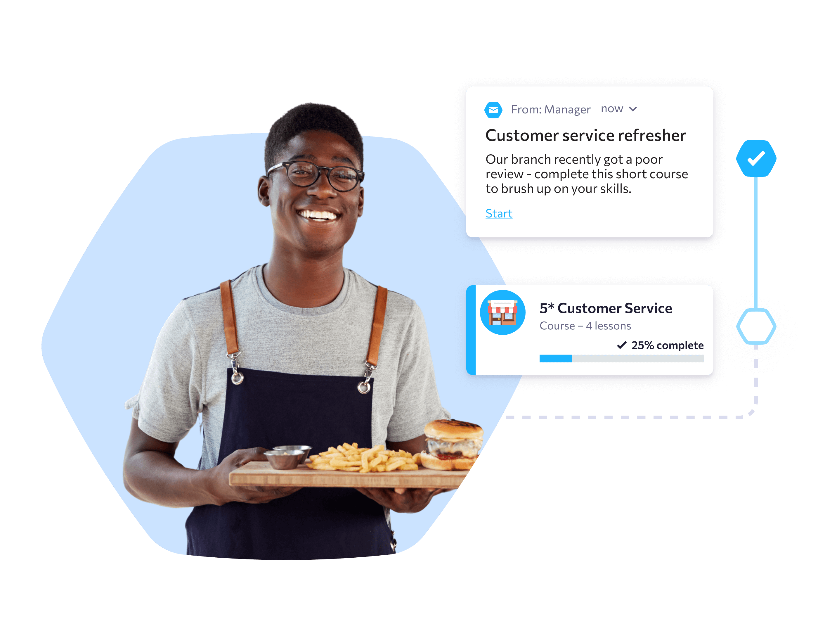 The Future of Frontline Training: 5 Challenges and How We’ve Solved ...