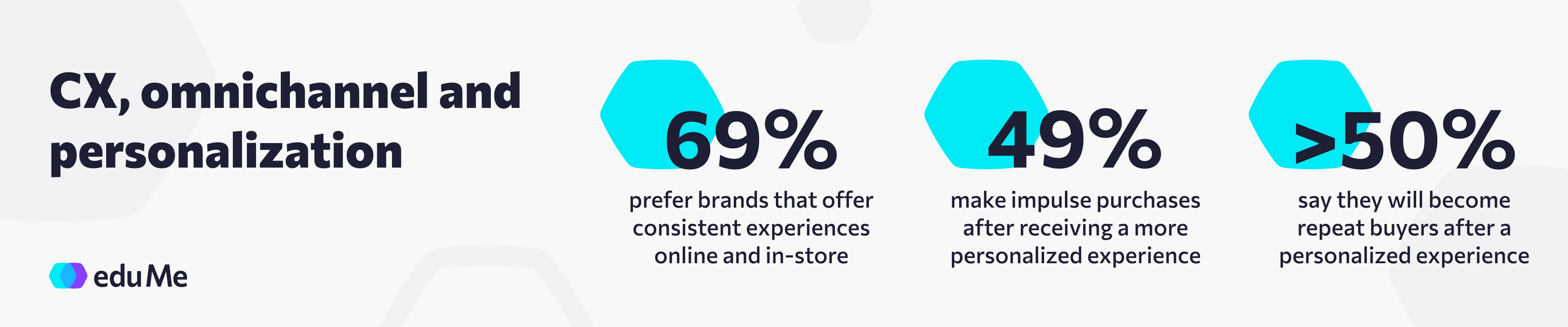40+ Statistics That Highlight the Importance of Customer Experience | eduMe