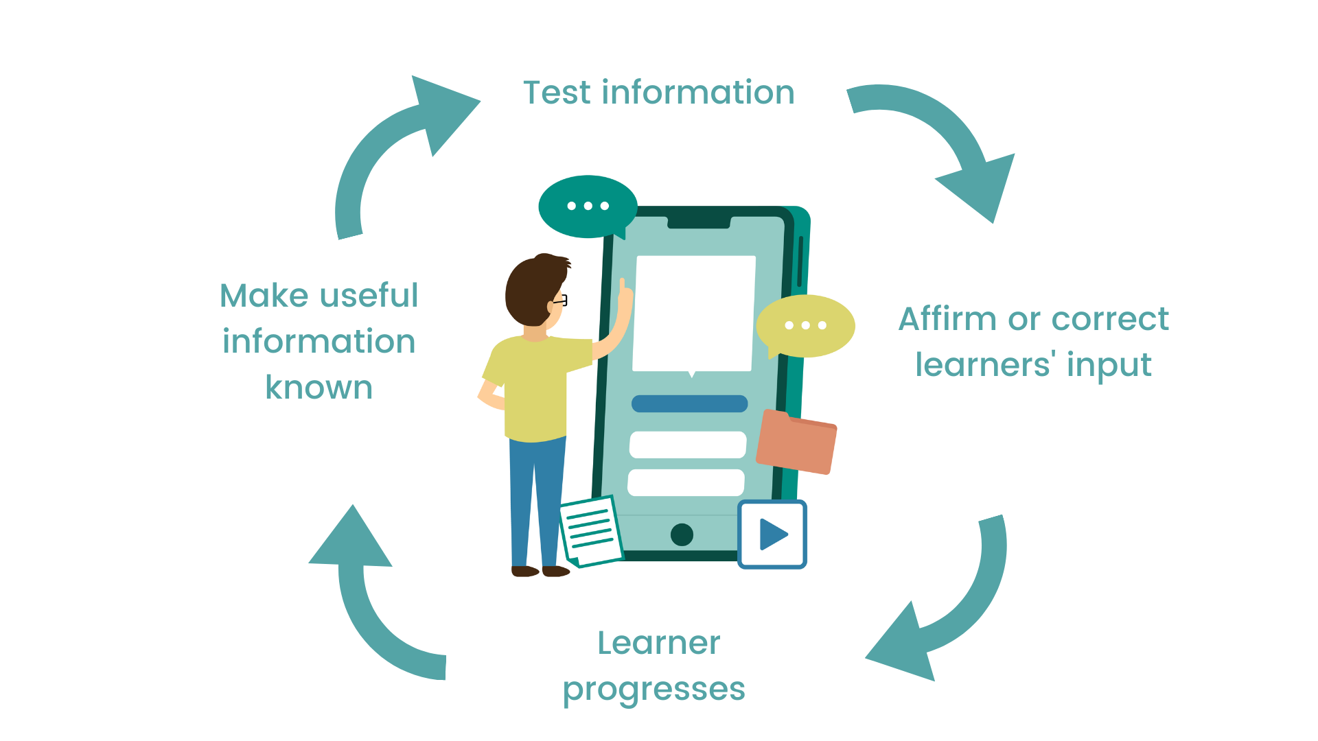 Why Giving Instant Feedback is Important for Effective Learning | eduMe