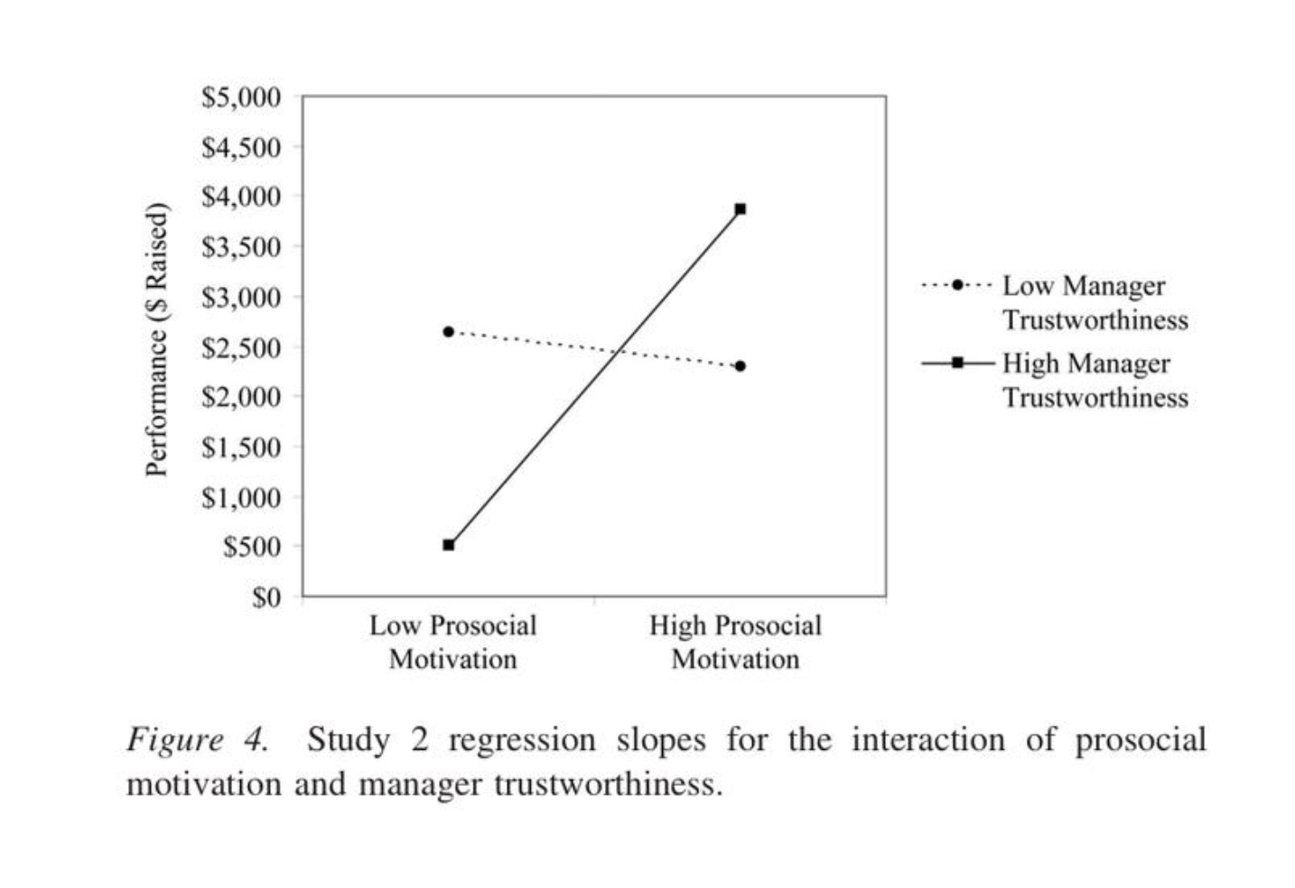 11 Need to Know Employee Motivation and Engagement Statistics | eduMe