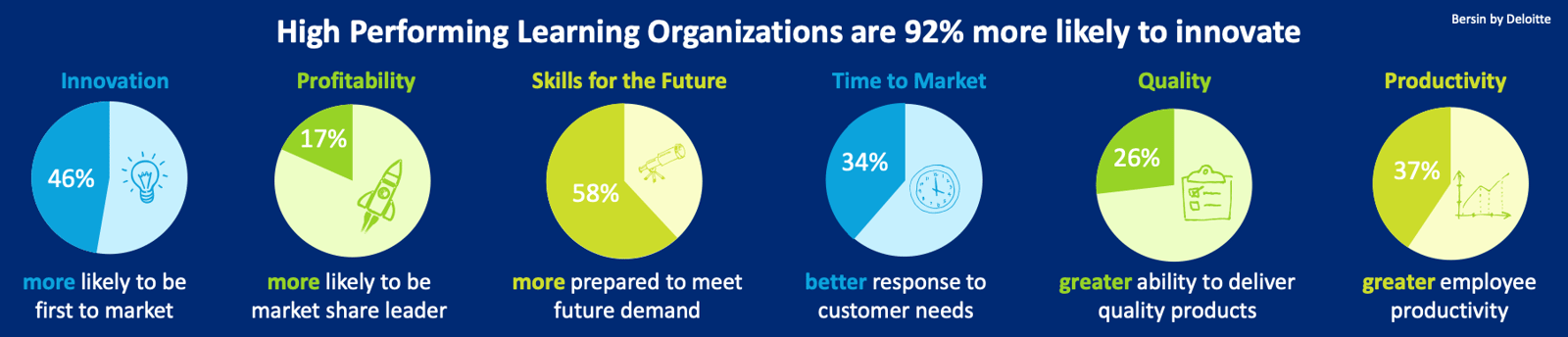 5 Actionable Continuous Learning Tips from the Experts | eduMe