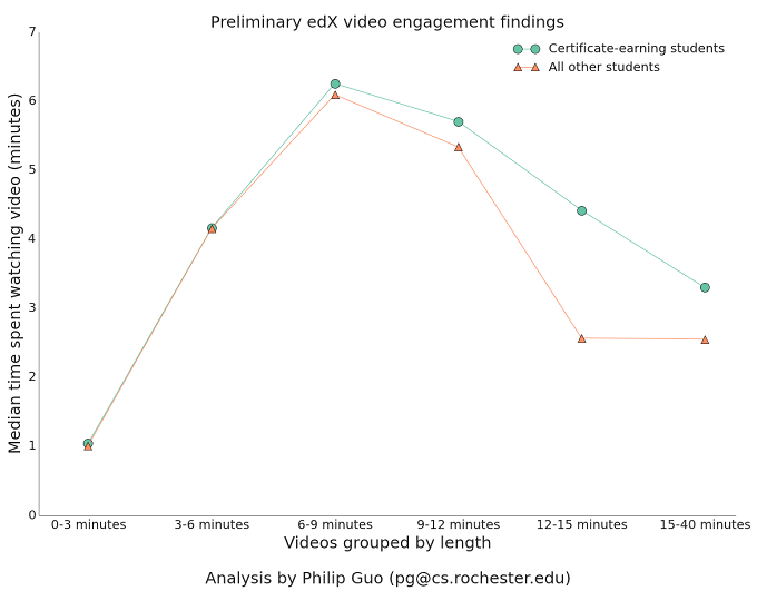 Mobile Learning Best Practices That Will Improve the ROI of Your ...