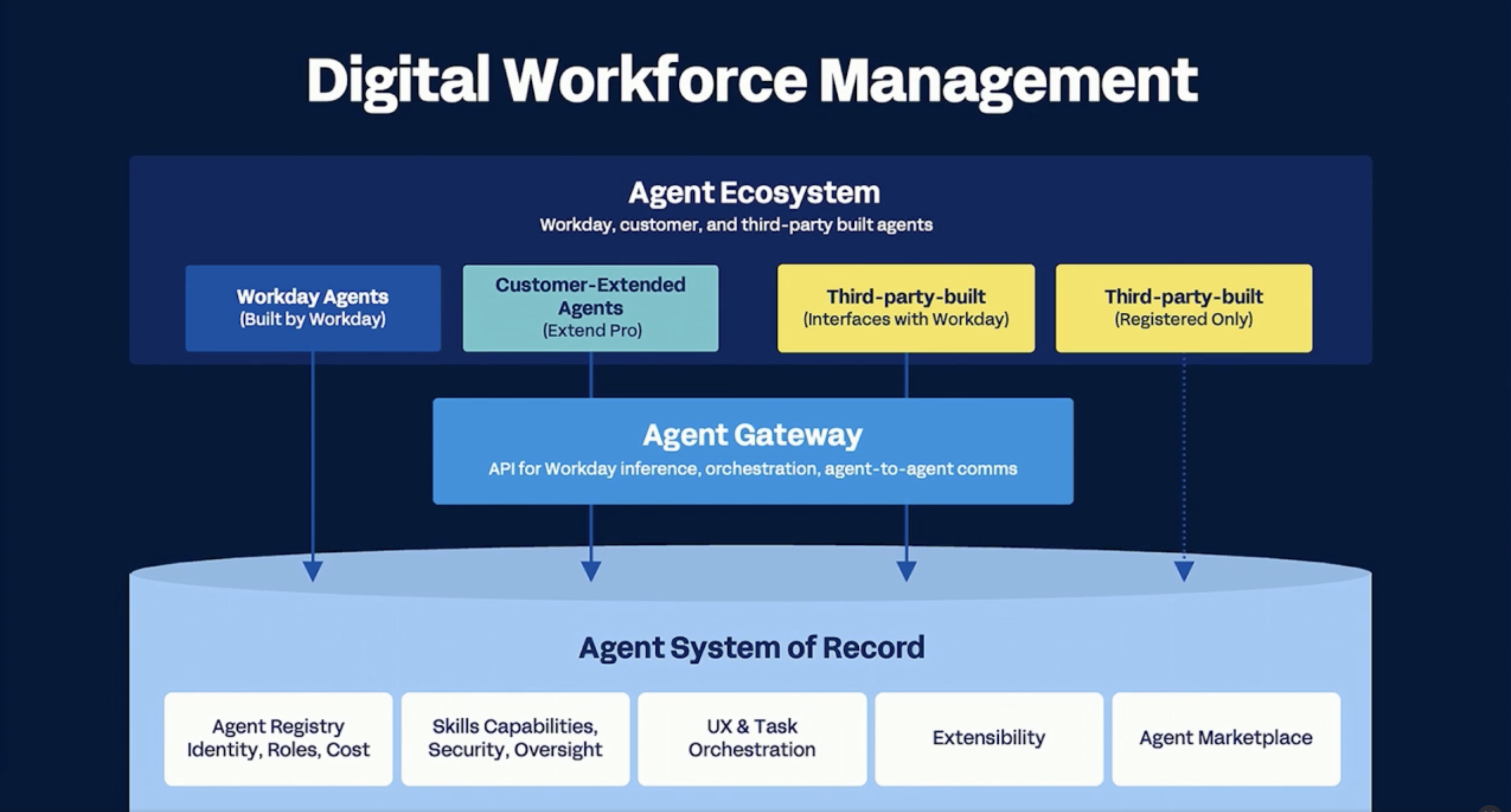 Inside Workday Illuminate AI: How Workday is Reimagining the Future of ...