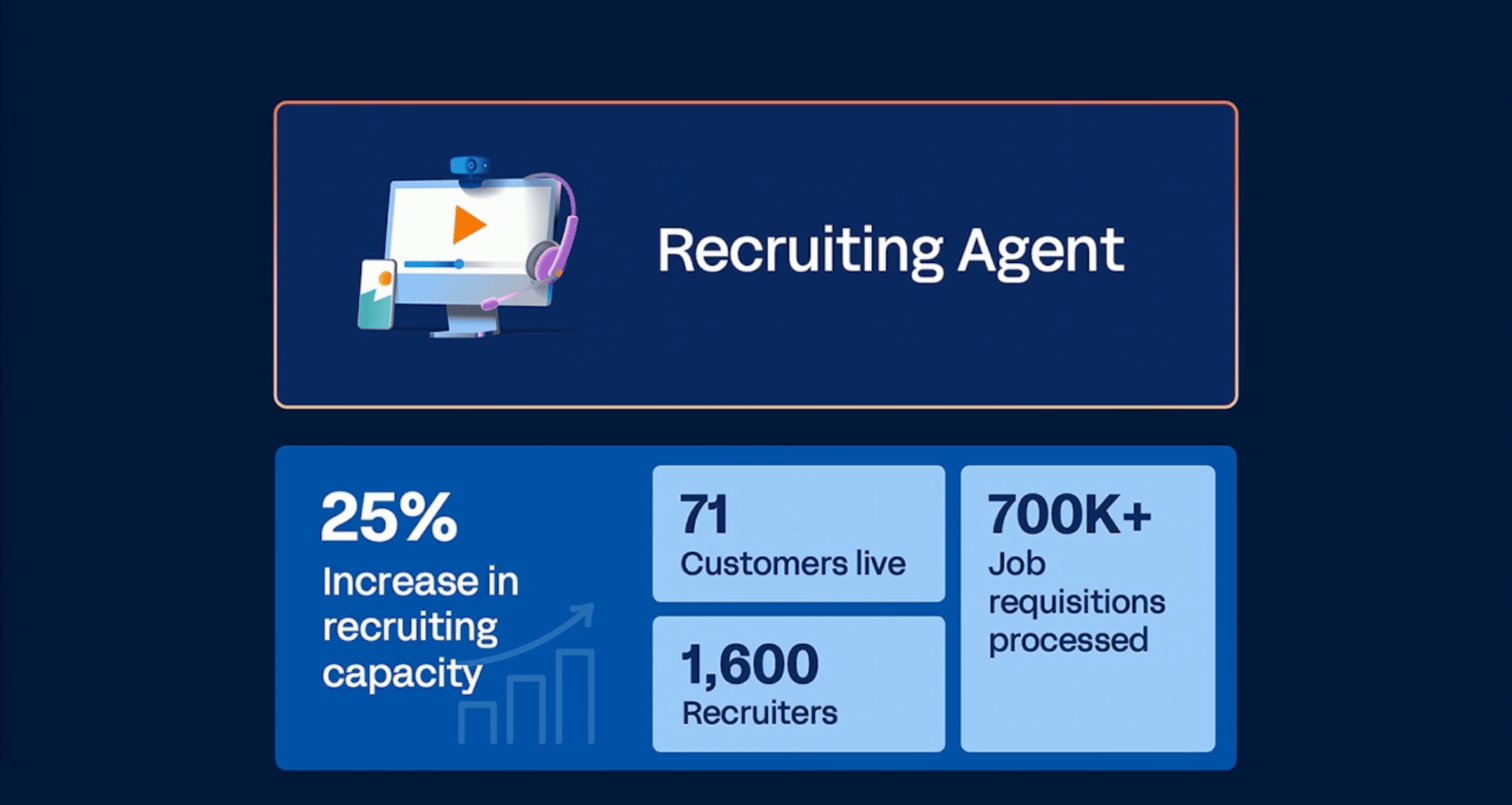 Inside Workday Illuminate AI: How Workday is Reimagining the Future of ...