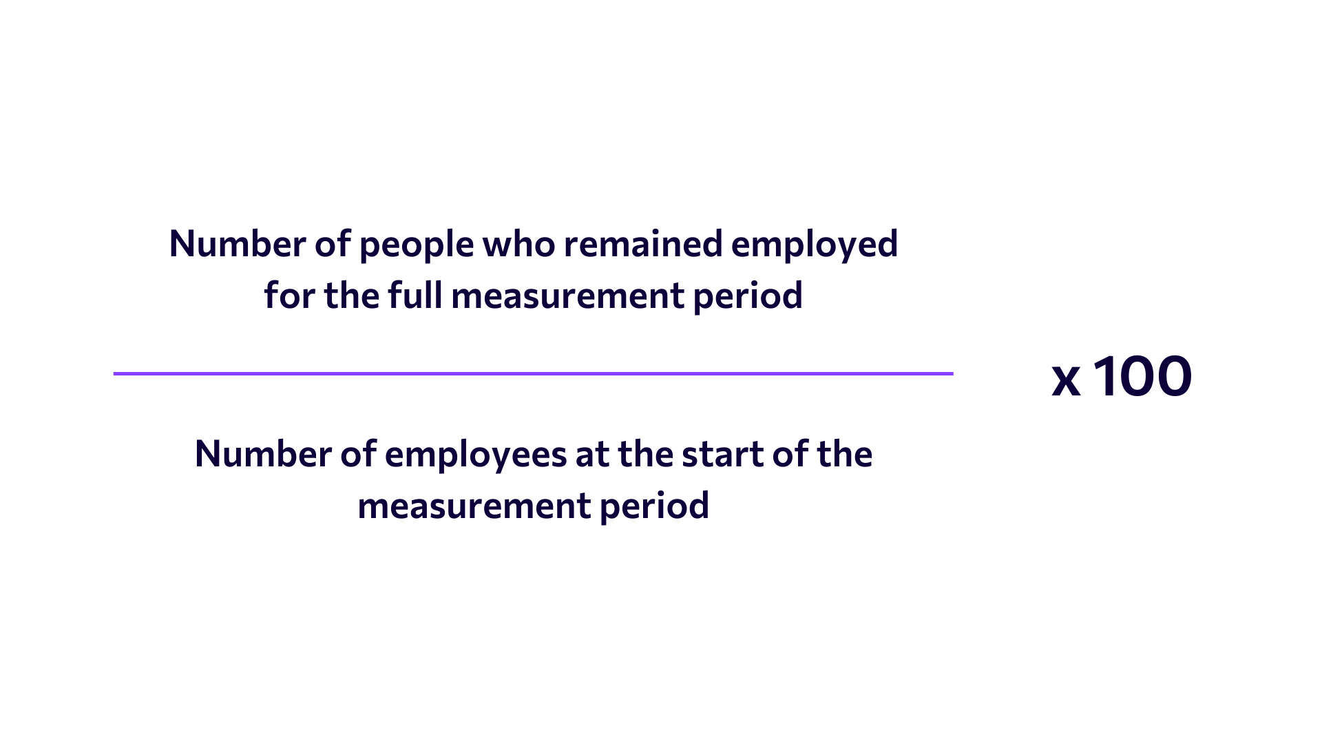 Retail Employee Turnover Rate: What’s the Industry Average and How Do I ...
