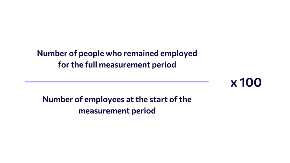 Retail Employee Turnover Rate: What’s the Industry Average and How Do I ...