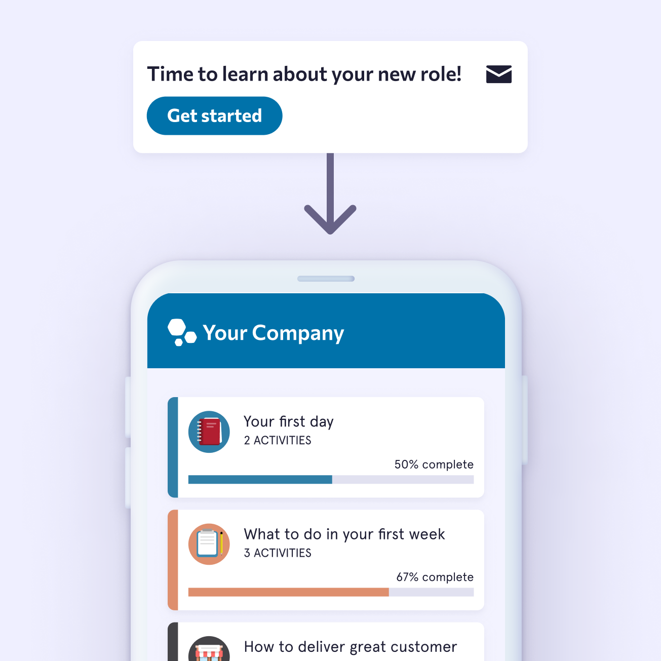 How to Measure the ROI of Your Training | eduMe
